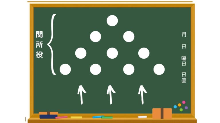 学級レク(143)「関所やぶり」 | サンソンの「レクで学級をHappyに！」